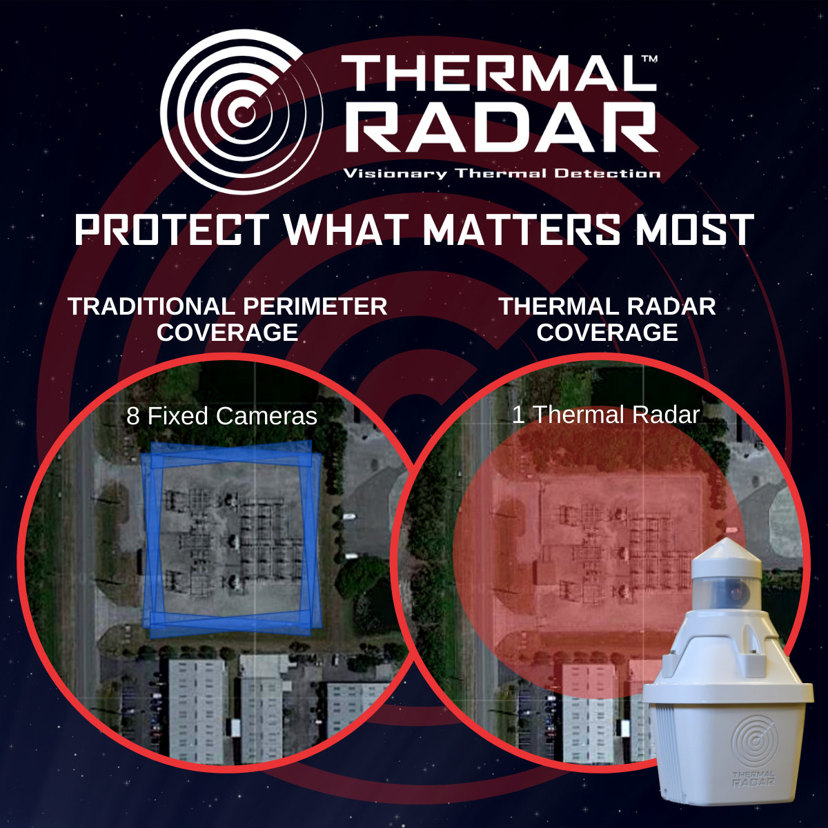 Thermal Radar™ - Utility Security