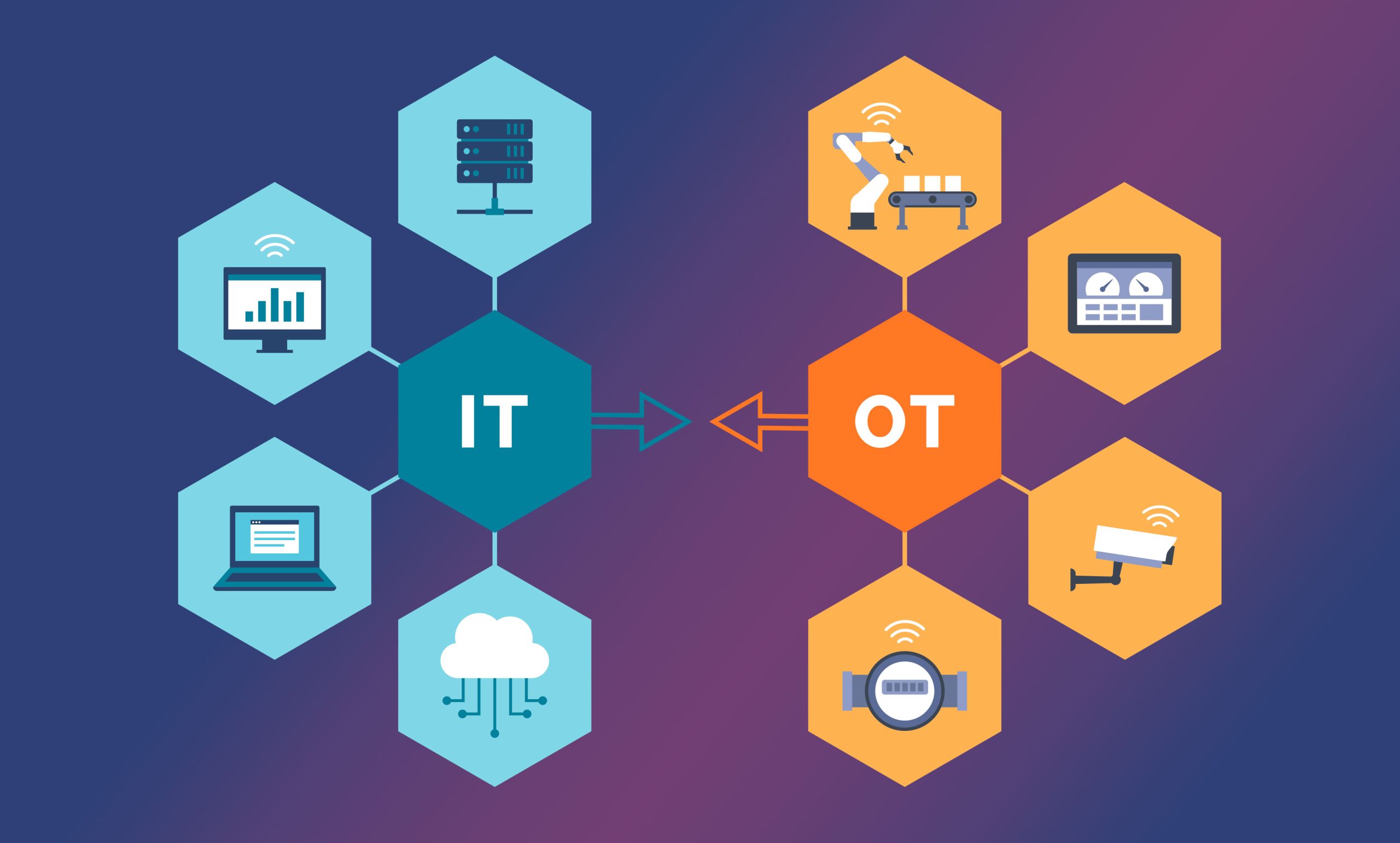 Building the Bridge Between Physical and Information Technology - Utility Security